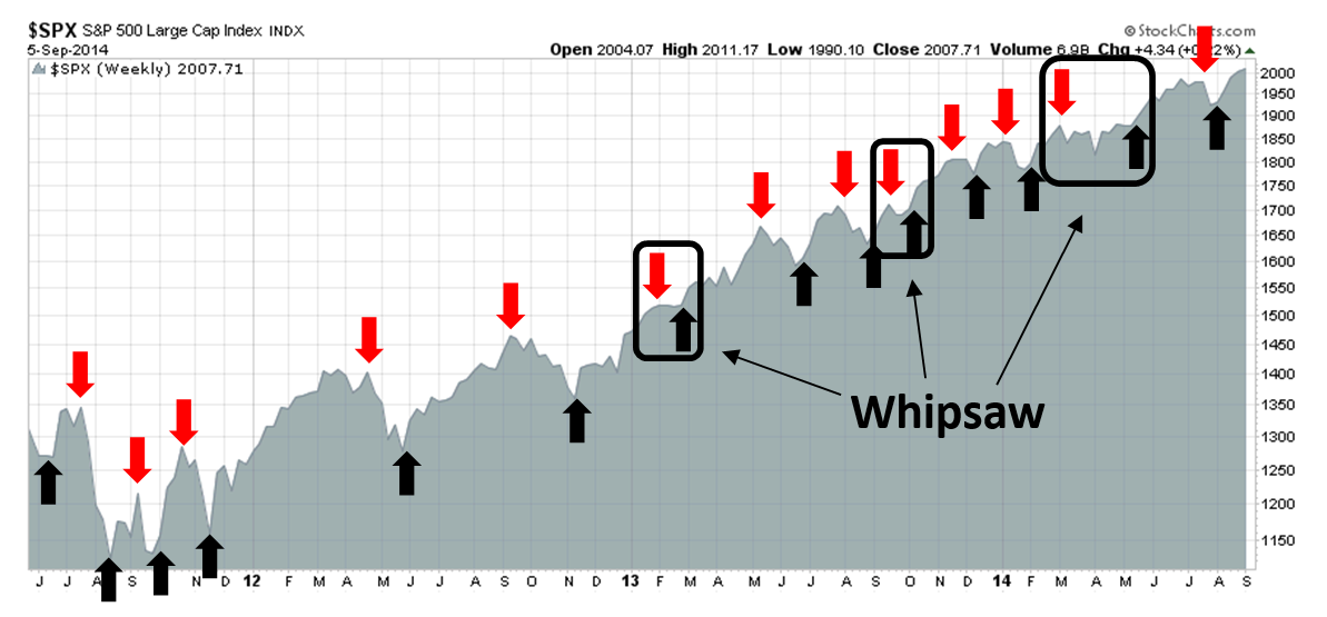 Humble Student of the Markets: Finally, academics discover technical ...