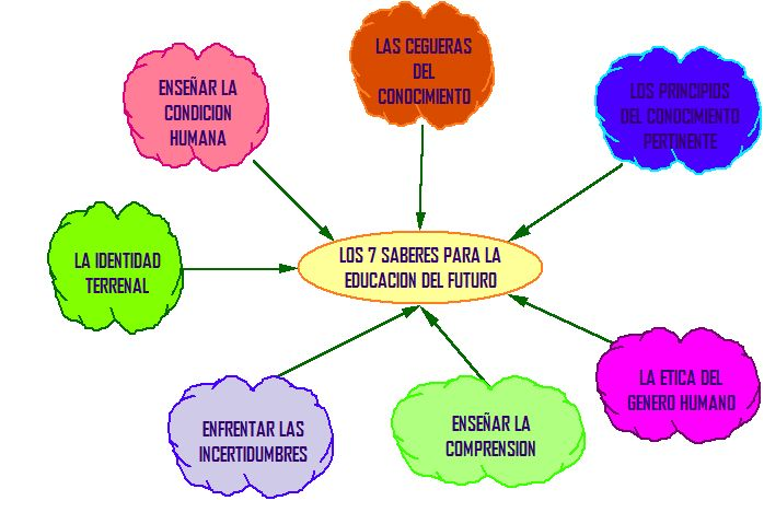 Camelia Castillo Morales: Modelo Unificado de Saberes