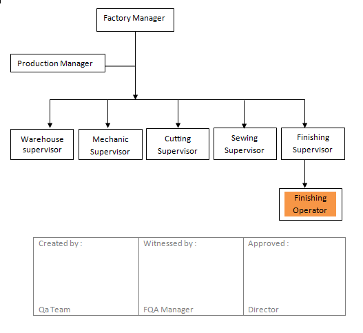 JOB DESCRIPTION - FINISHING PACKING OPERATOR