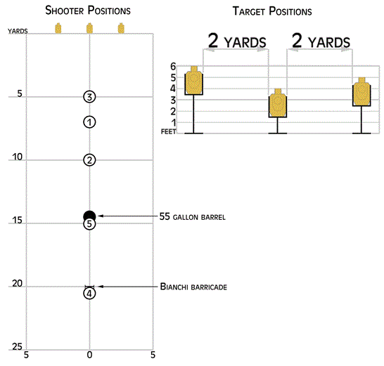 Brazeau Racing - Guns, Bikes, & Cars: IDPA Classifier Pistol Match 04 ...