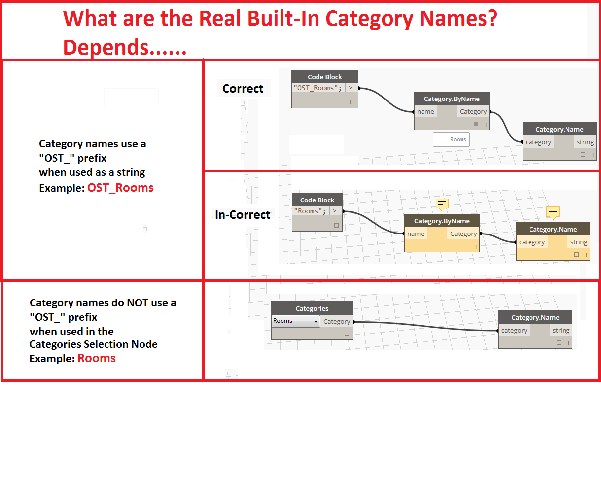 The Simply Complex Blog: What are the real Category Names in DynamoBIM ...