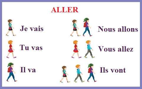 BLOG DE FRANCÉS DE LA E.S.O. (A1): Le verbe ALLER