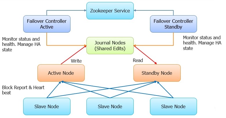 Apache Zookeeper