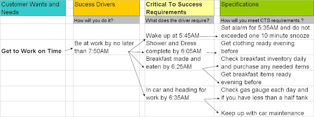 Operational Excellence for Hospitals: A Guaranteed Method to Stop Team ...