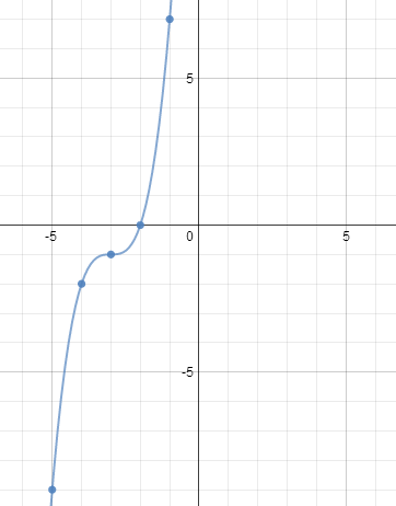 OpenAlgebra.com: Free Algebra Study Guide & Video Tutorials ...