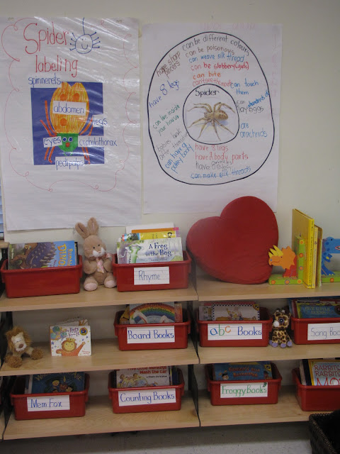 Thinking Maps In Kindergarten | Nature Play On Vancouver Island