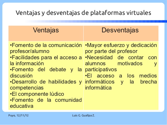 Plataforma de Educación Virtual: Ventajas y Desventajas Plataforma de Educación Virtual: Ventajas y Desventajas