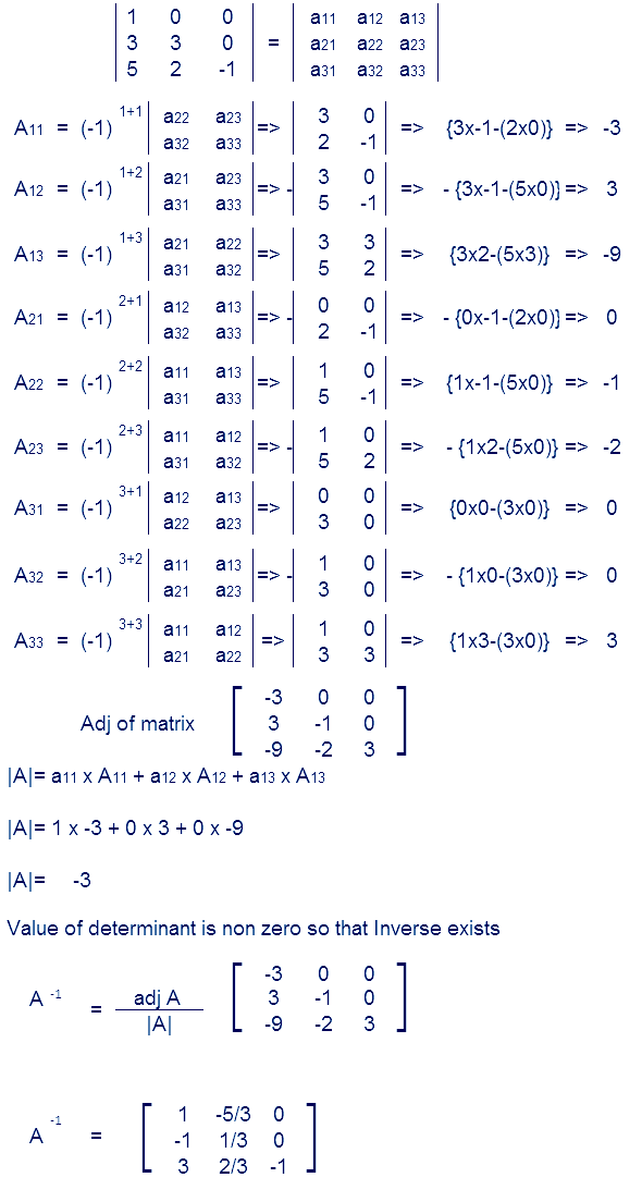 NCERT Solutions, CBSE Sample Papers and Syllabus for Class 9 to 12 ...