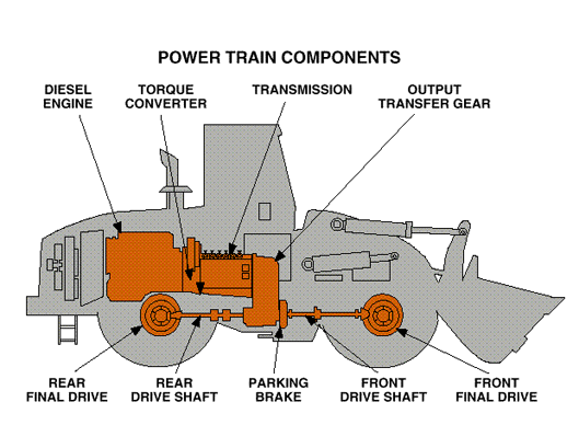 Komponen Hydrostatic Power Train & Sistem Drive Train Alat Berat