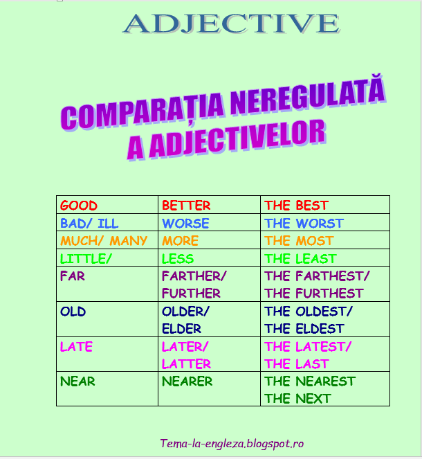 VERIFICAREA TEMEI LA LIMBA ENGLEZA: ADJECTIVE