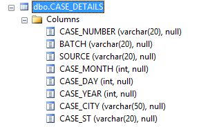 Simply SSIS: How to use "BEGIN TRAN" in SSIS-ROLLBACK on failure/COMMIT ...