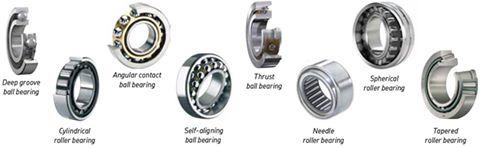 Mechanical Engineering: Bearing types