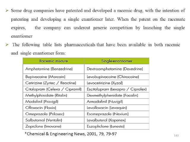Pharmaceutical Organic Chemistry: Resolutions of Racemic mixture