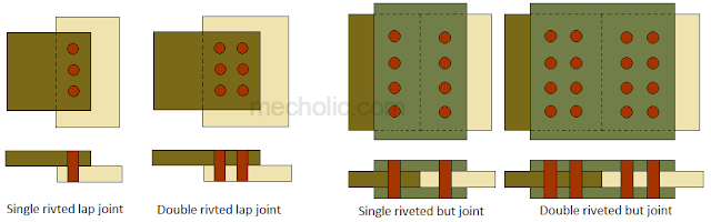 single riveted and double riveted joint