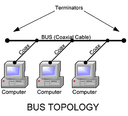 Network : What is Network Topology?