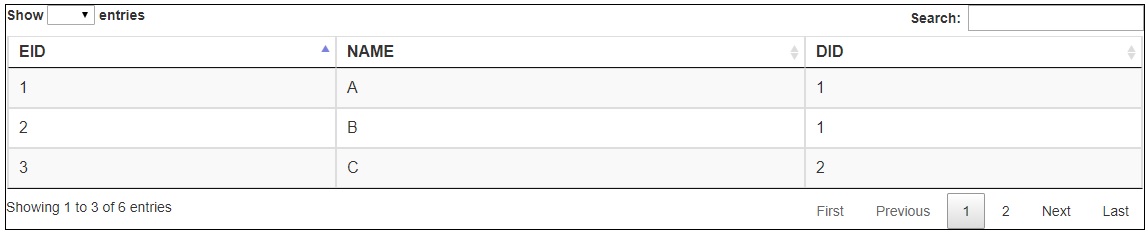 Dotnet Point Using Jquery Data Table In Angular Js And Mvc
