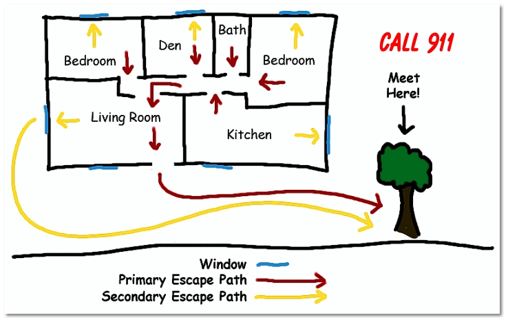 CFN - CALIFORNIA FIRE NEWS - CAL FIRE NEWS : Fire Prevention Week ...