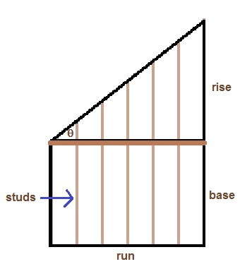 Eddie's Math and Calculator Blog: TI-84 Plus: Rake Wall