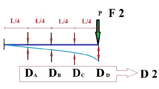 Basics Of Structural Analysis: Betti's Law