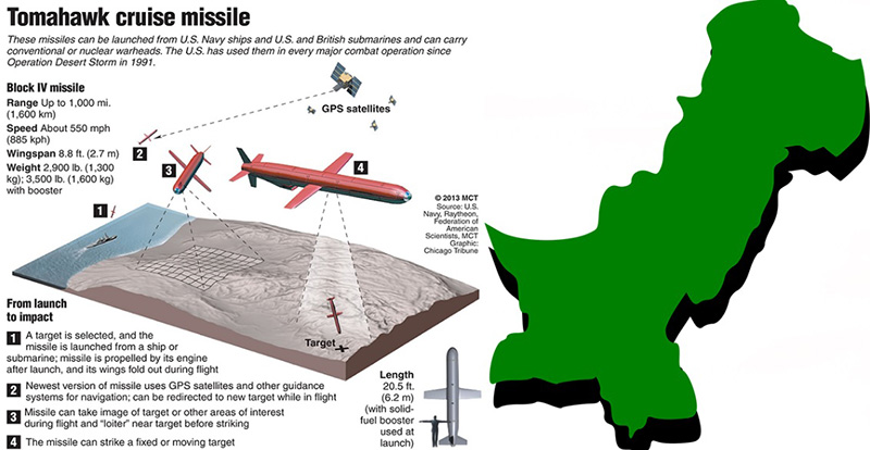 Mehran Post: April 2018