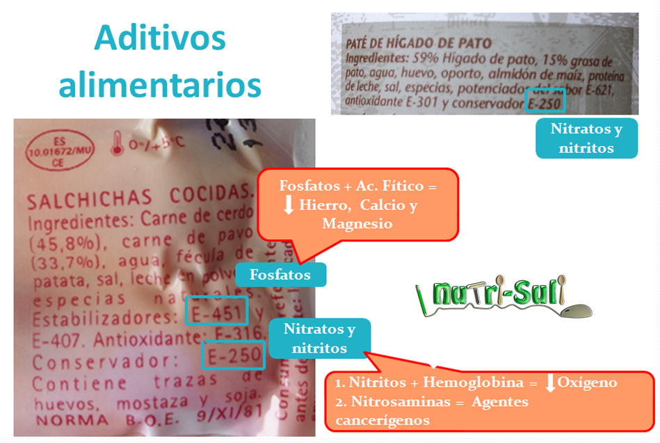 Yo sé comer bien: Los Aditivos Alimentarios