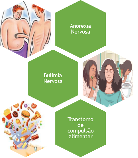 Apeadeiro da Saúde de Águeda: Distúrbios Alimentares