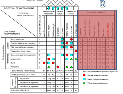 N3-nhed@blog: House Of Quality