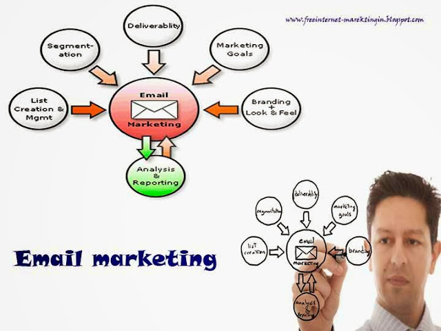 What is email Marketing | Direct Email Marketing