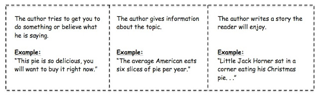 A Full Classroom: Author's Purpose: Easy as Pie!