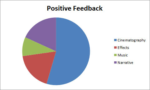 Alexander's A2 Media Blog: Evaluation: What have you learned from your ...