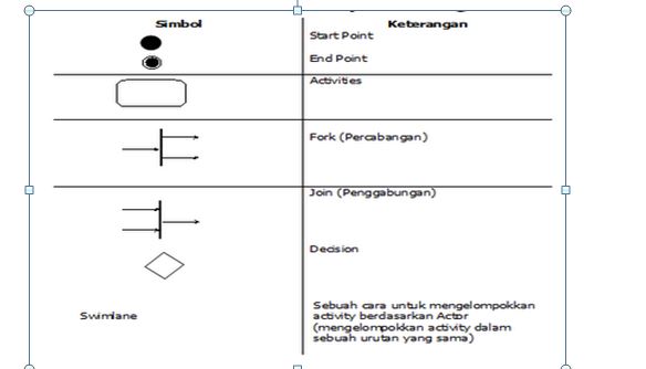 gita dwi setiawati: Activity Diagram