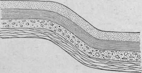 Mother Earth: Earth inner forces