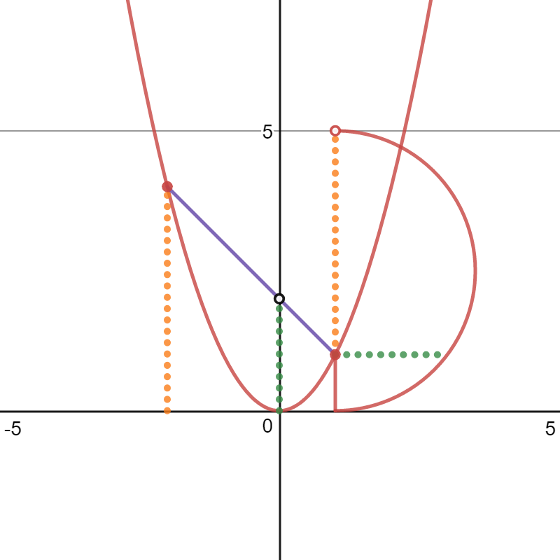 Matematik Med Desmos Parabola Special Point Matematik Med Desmos Parabola Special Point