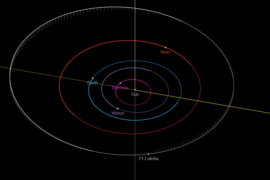 SISTEMA SOLARE: (21) LUTETIA, asteroide esplorato dalla sonda Rosetta ...