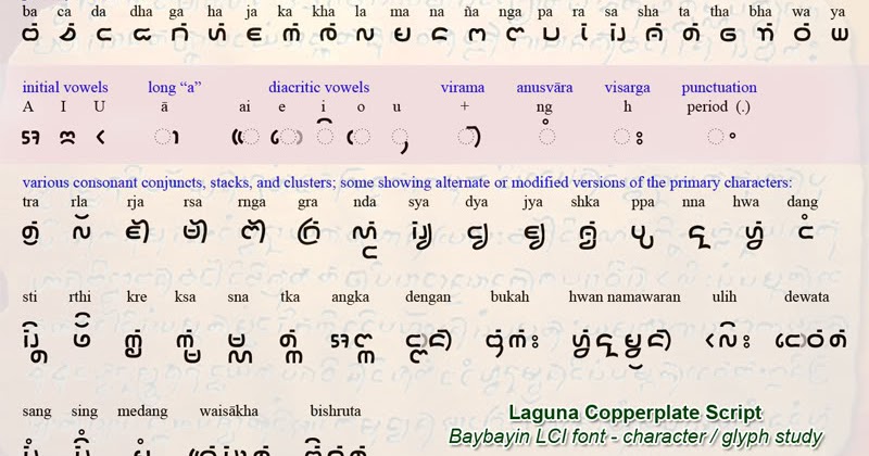 Baybayin Fonts and Typography: LCI's 1110th anniversary