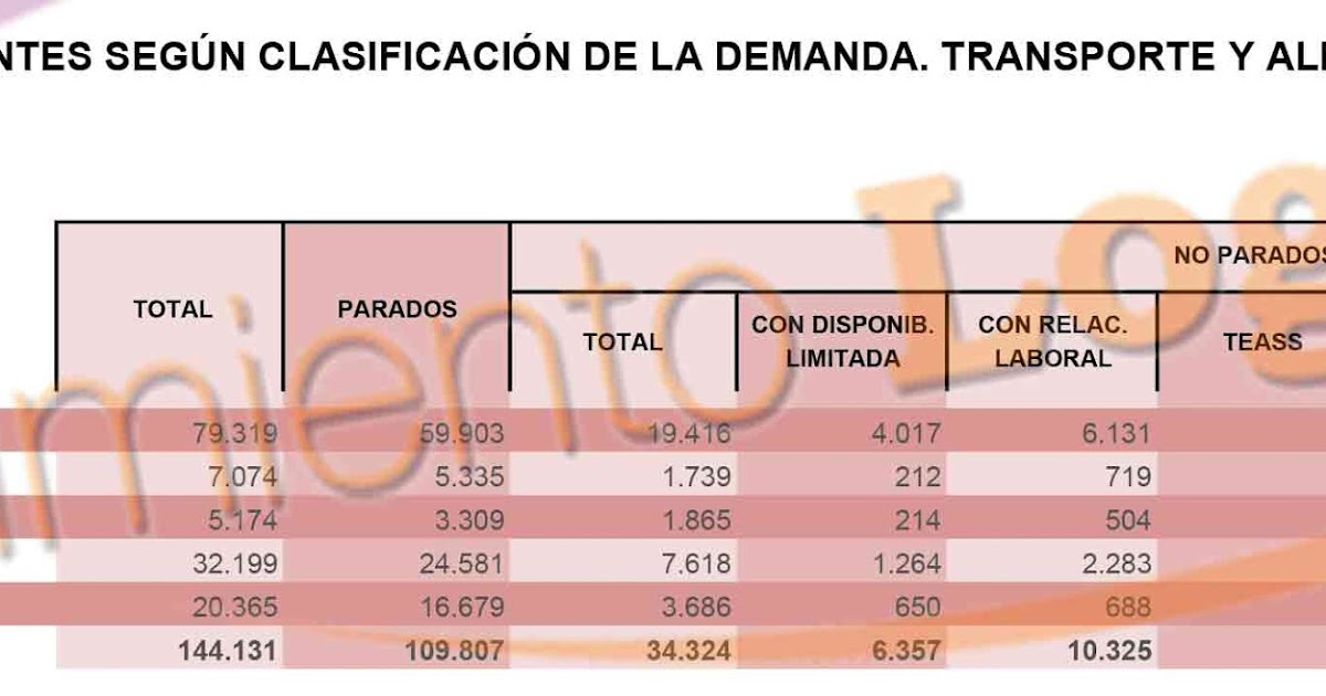 Movimiento Log stico El Paro En Log stica Creci Un 2 5 Por Ciento De Diciembre De 2015 A Enero movimiento-log-stico-el-paro-en-log-stica-creci-un-2-5-por-ciento-de-diciembre-de-2015-a-enero