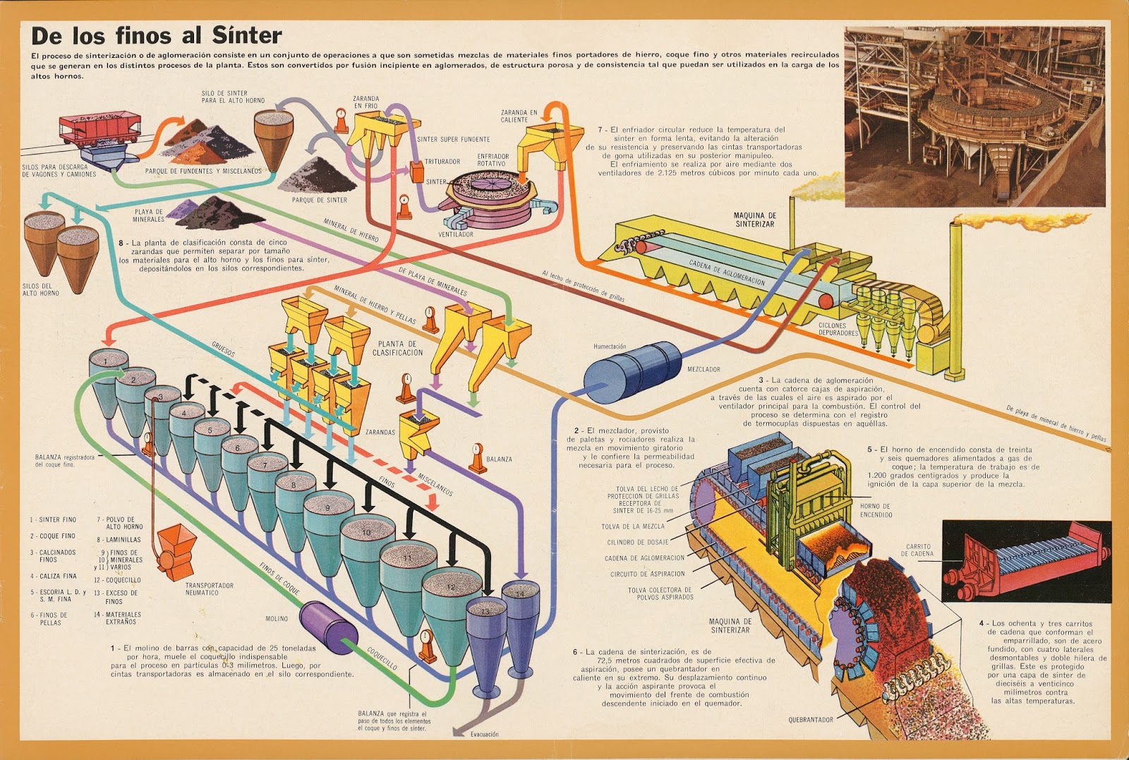 SOMISA ; UNA HISTORIA DE ACERO: SOMISA, de los finos al sinter
