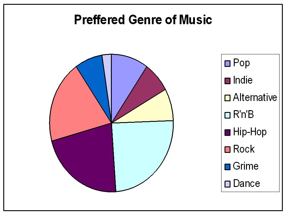 12.22 Group 3 Media Foundation Portfolio: March 2011