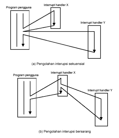 Struktur CPU || Arsitektur Komputer - Berbagi Itu Indah, Indahnya Jika ...