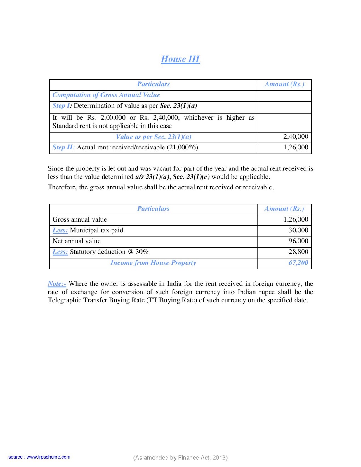 INCOMETAX INDIA E FILLING METHOD: Income From House Property