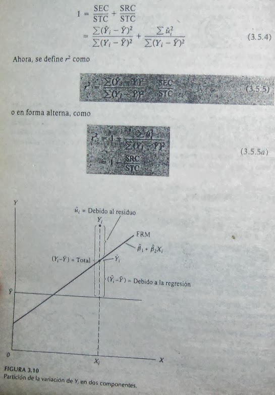 Coeficiente de determinación r²: Medida de la "Bondad del ajuste" (III ...