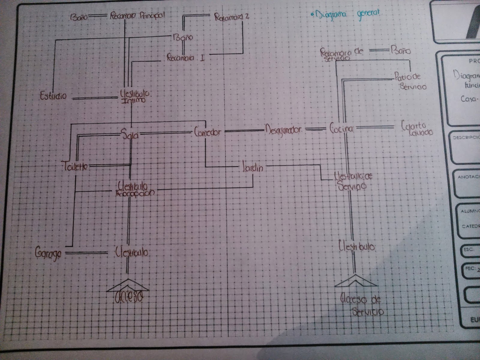 Arquitectura: Diagramas de funcionamiento.