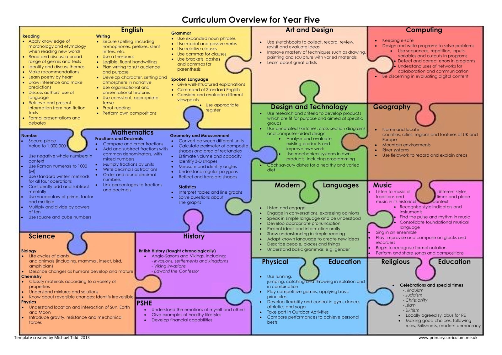 Year Five: September 2018