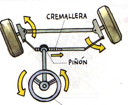 Taller de Robótica Educativa: Mecanismos - Ruedas y Ejes