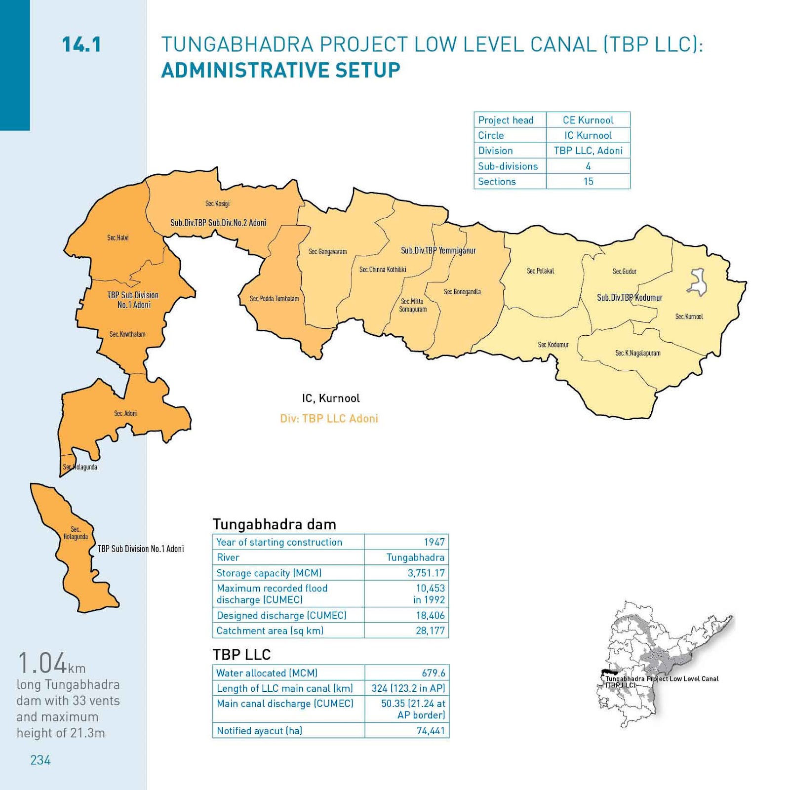 WATER RESOURCES OF ANDHRA PRADESH: Part IV—Major irrigation projects ...
