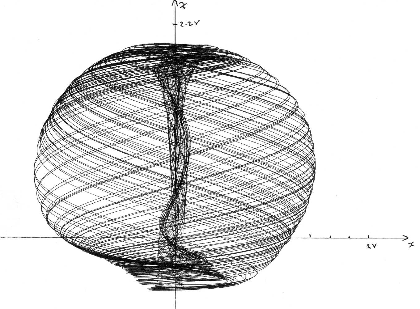 Analog Ontology The Aizawa Attractor Iii