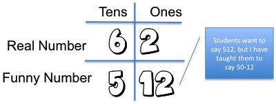 It's Raining Resources!: Funny Number Epiphany