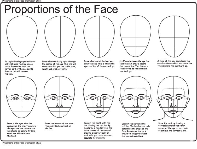 Studio Art with Ms. Hopenwasser: Grade 7: Portraits and Proportion