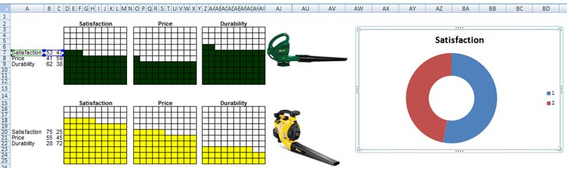 Excel Professor: Doughnut Chart / Spiral Chart