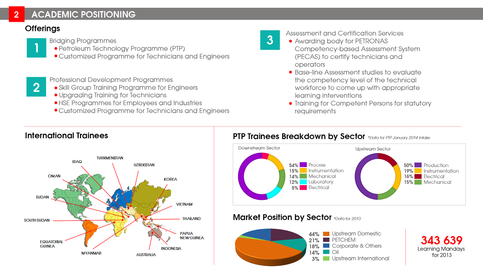 Faceblogisra: FAKTA MENGENAI INSTEP BATU RAKIT | INSTITUT TEKNOLOGI ...
